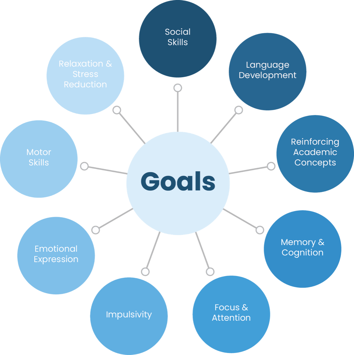 Music Therapy Atlanta - We Help Kids & Adults